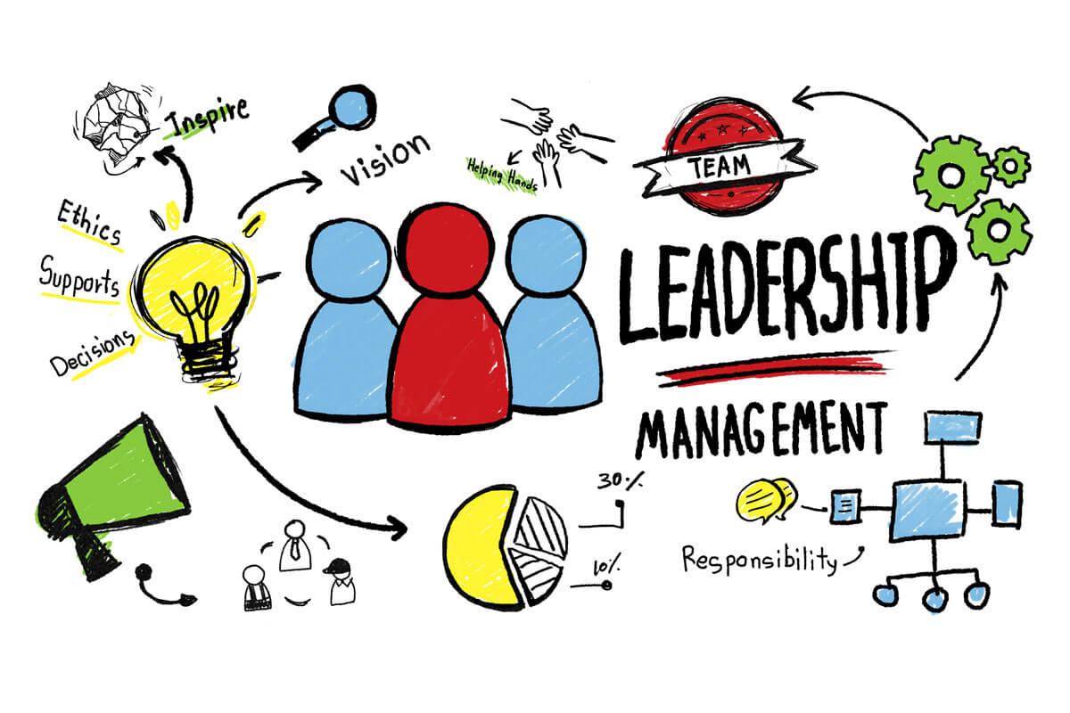 Leadership Management Leadership Management